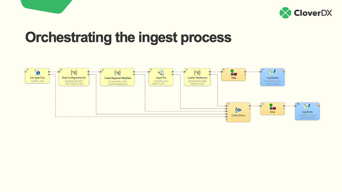 Automating data pipelines: Why you should move on from scripts or Excel Automating data pipelines: Why you should move on from scripts or Excel